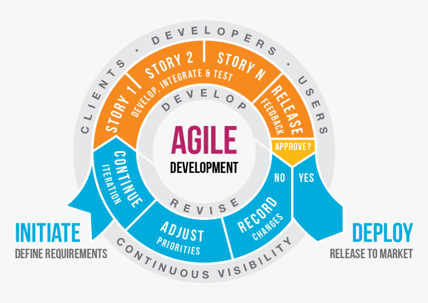 How we work | norsec.kz